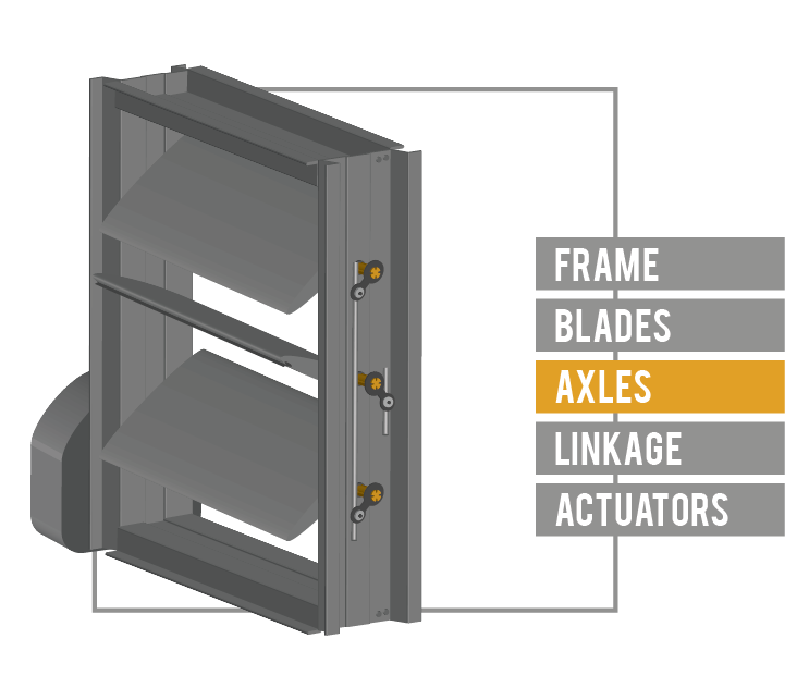 Anatomy of a Damper