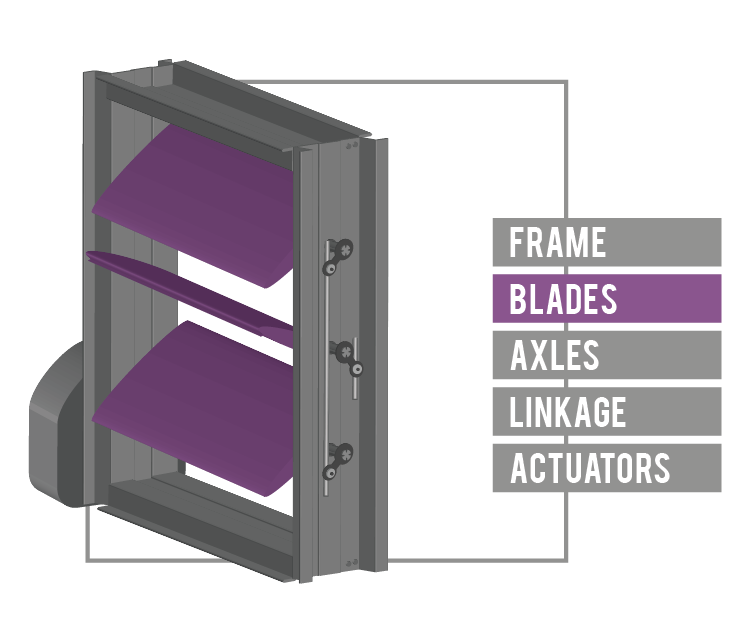 Anatomy of a Damper