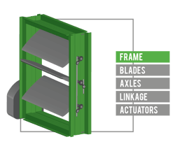 Anatomy of a Damper