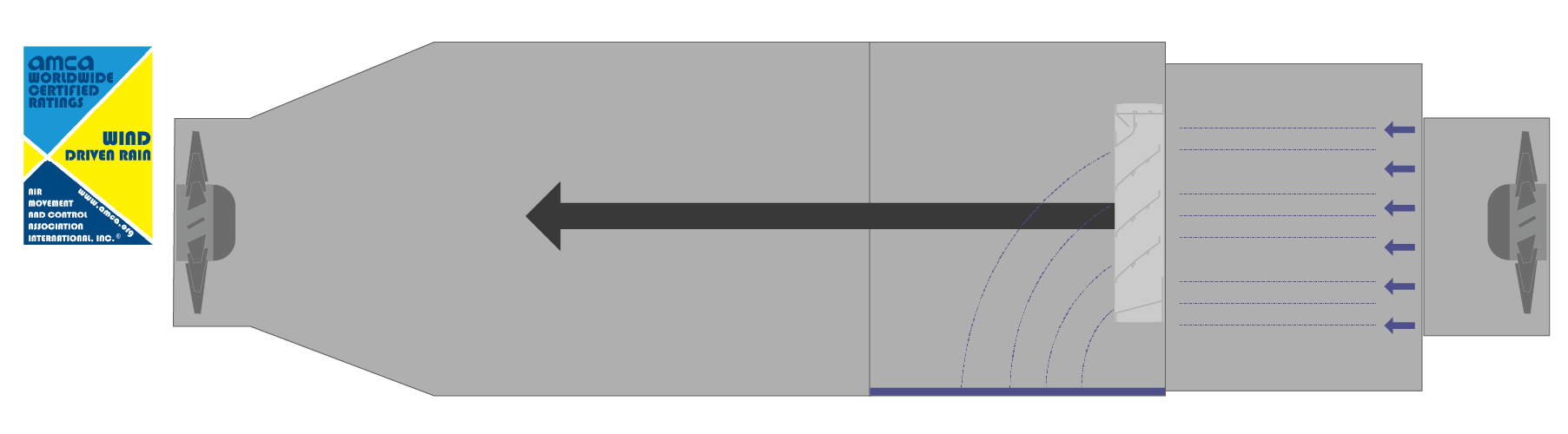 AMCA Testing - Wind Driven Rain