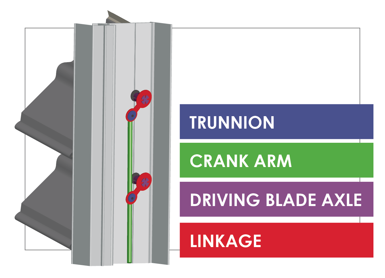 The Condenser - A Closer Look at Damper Linkage