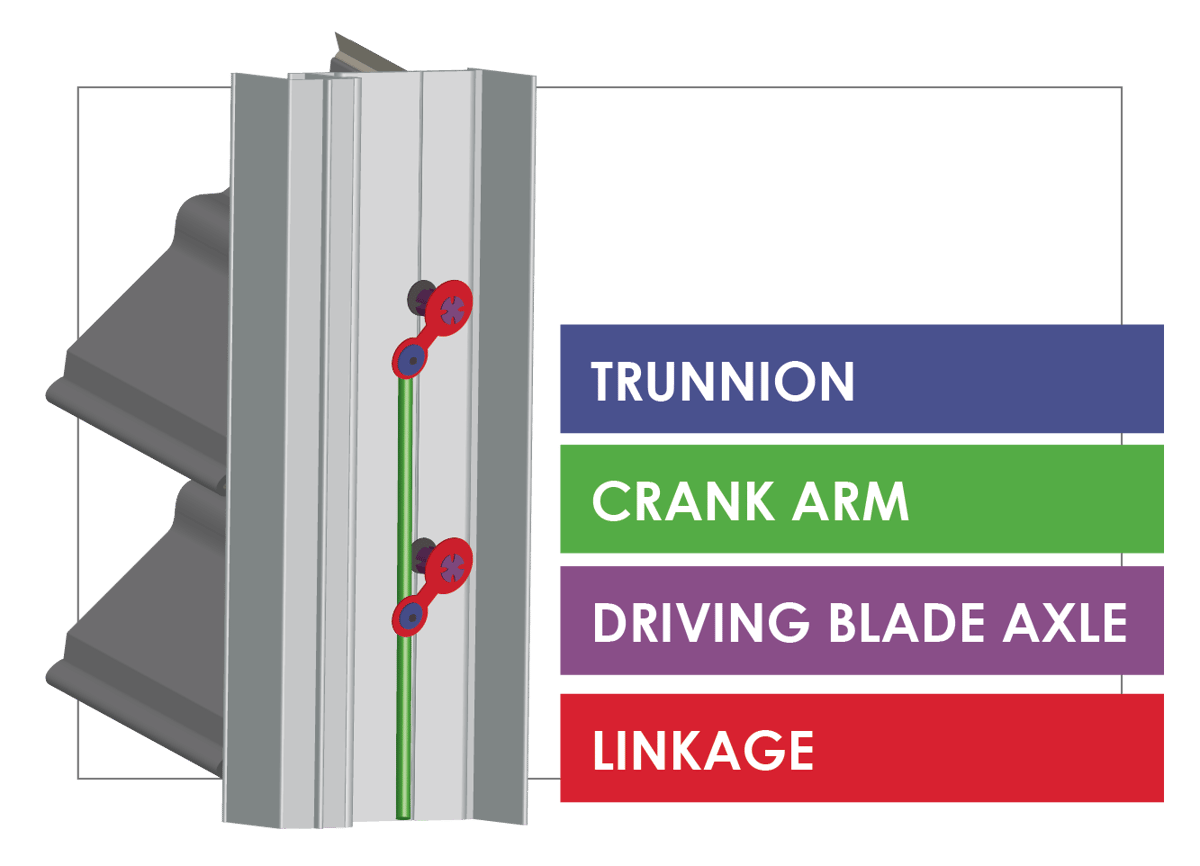 The Condenser - A Closer Look at Damper Linkage
