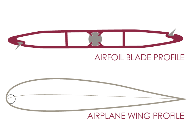 The Condenser - A Closer Look at Airfoil Blades