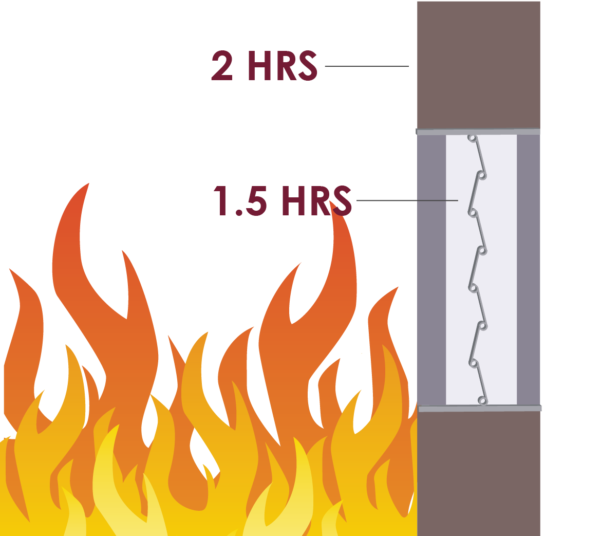 Fire Damper Types and Benefits