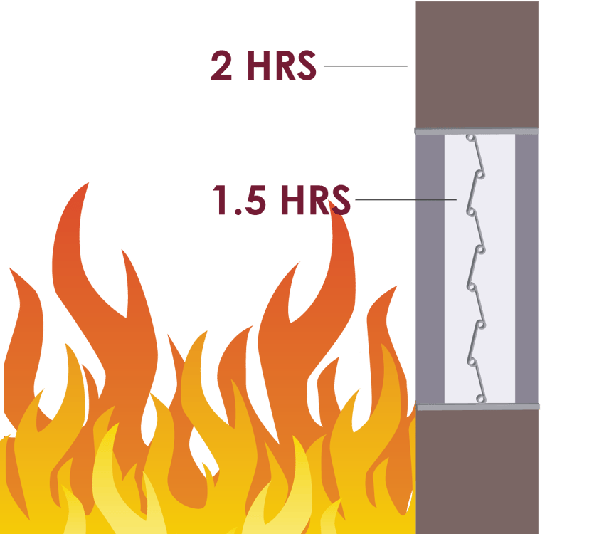 Fire Damper Types and Benefits