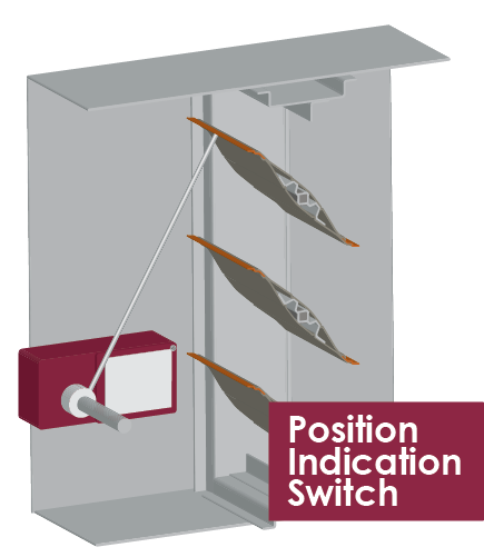 HVAC Damper Control - Automation Equipment for Dampers