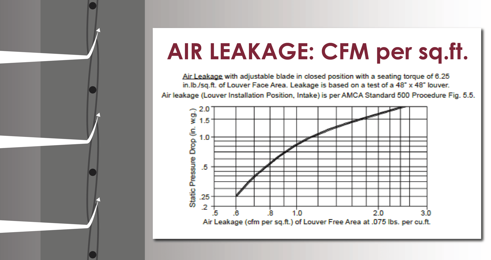 Important Terms for Louvers and Dampers