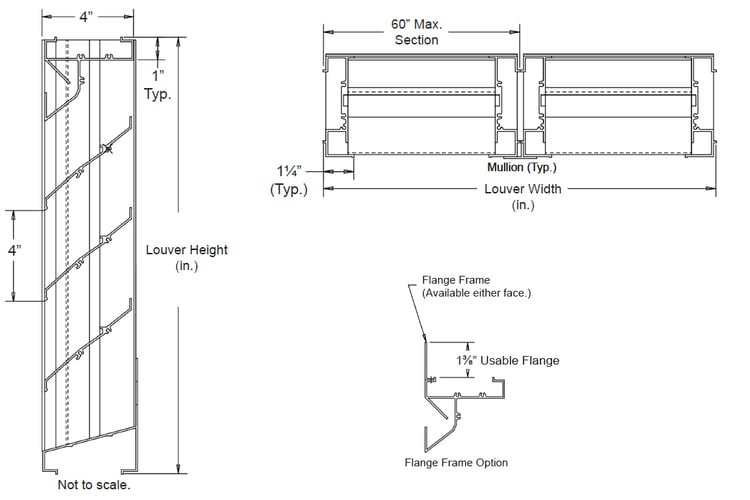 Anatomy of a Submittal