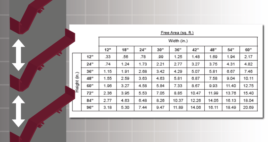 Louvers by the Numbers