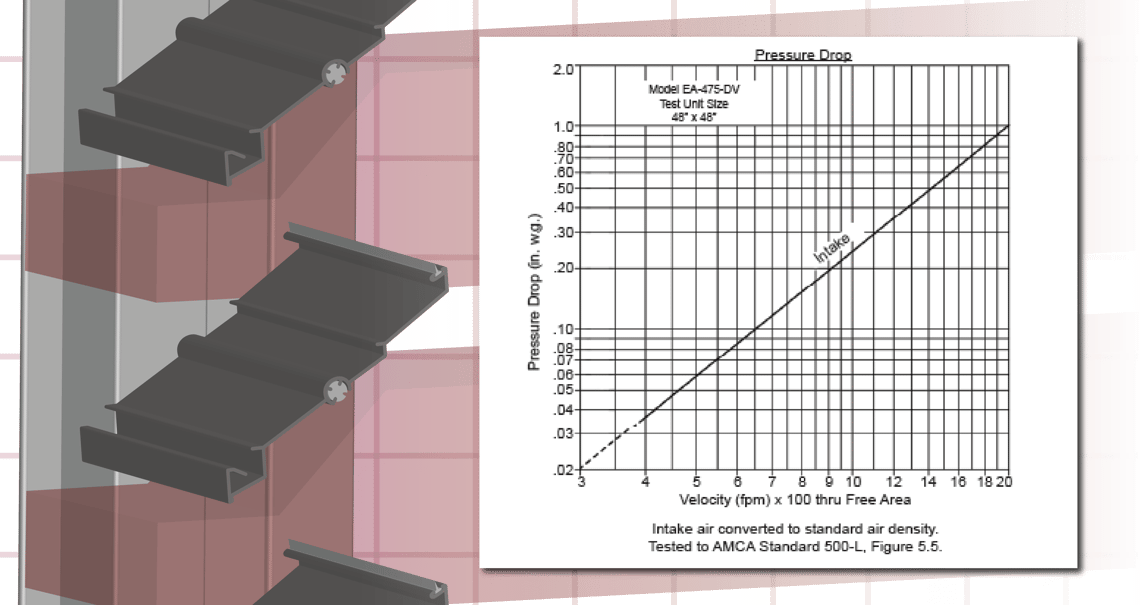 Louvers by the Numbers