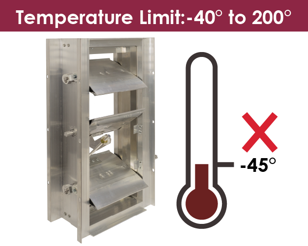 The Condenser - Temperature Limits for HVAC Dampers